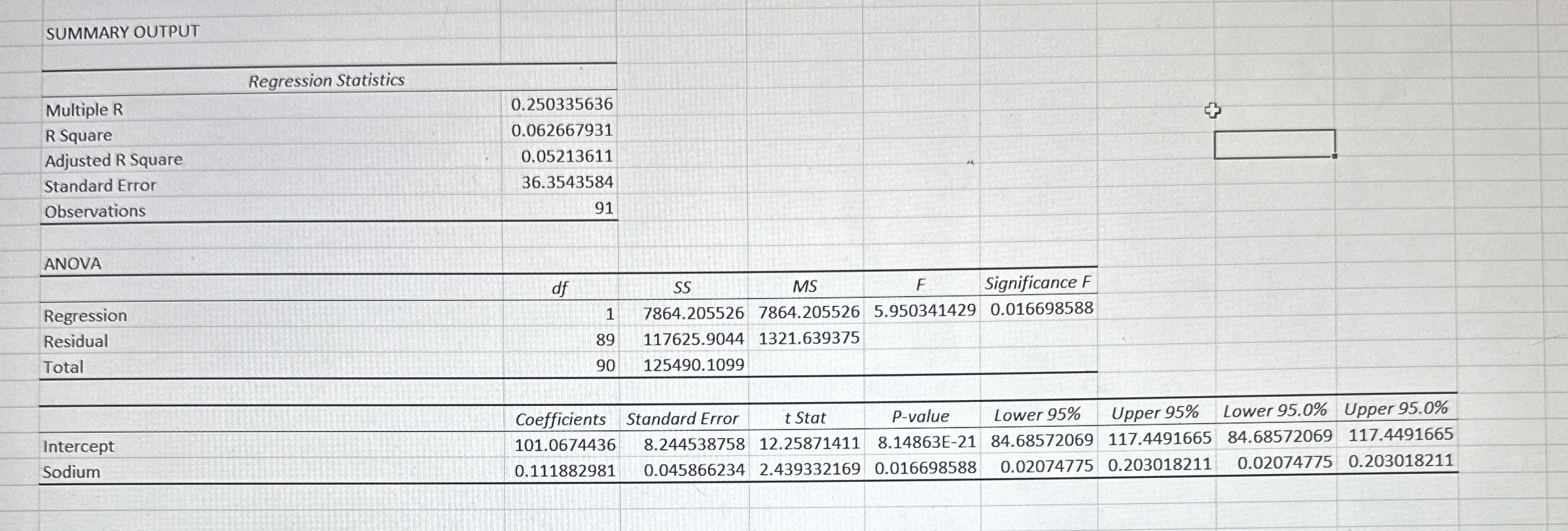 SUMMARY OUTPUT\table[[Regression | Chegg.com SUMMARY OUTPUT\table[[Regression | Chegg.com
