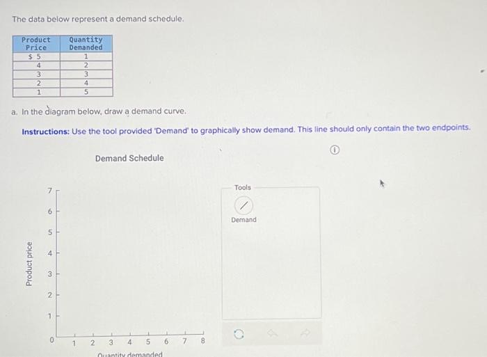 Solved The data below represent a demand schedule. a. In the | Chegg.com