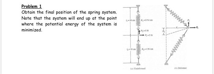 Solved Problem 1 Obtain the final position of the spring | Chegg.com