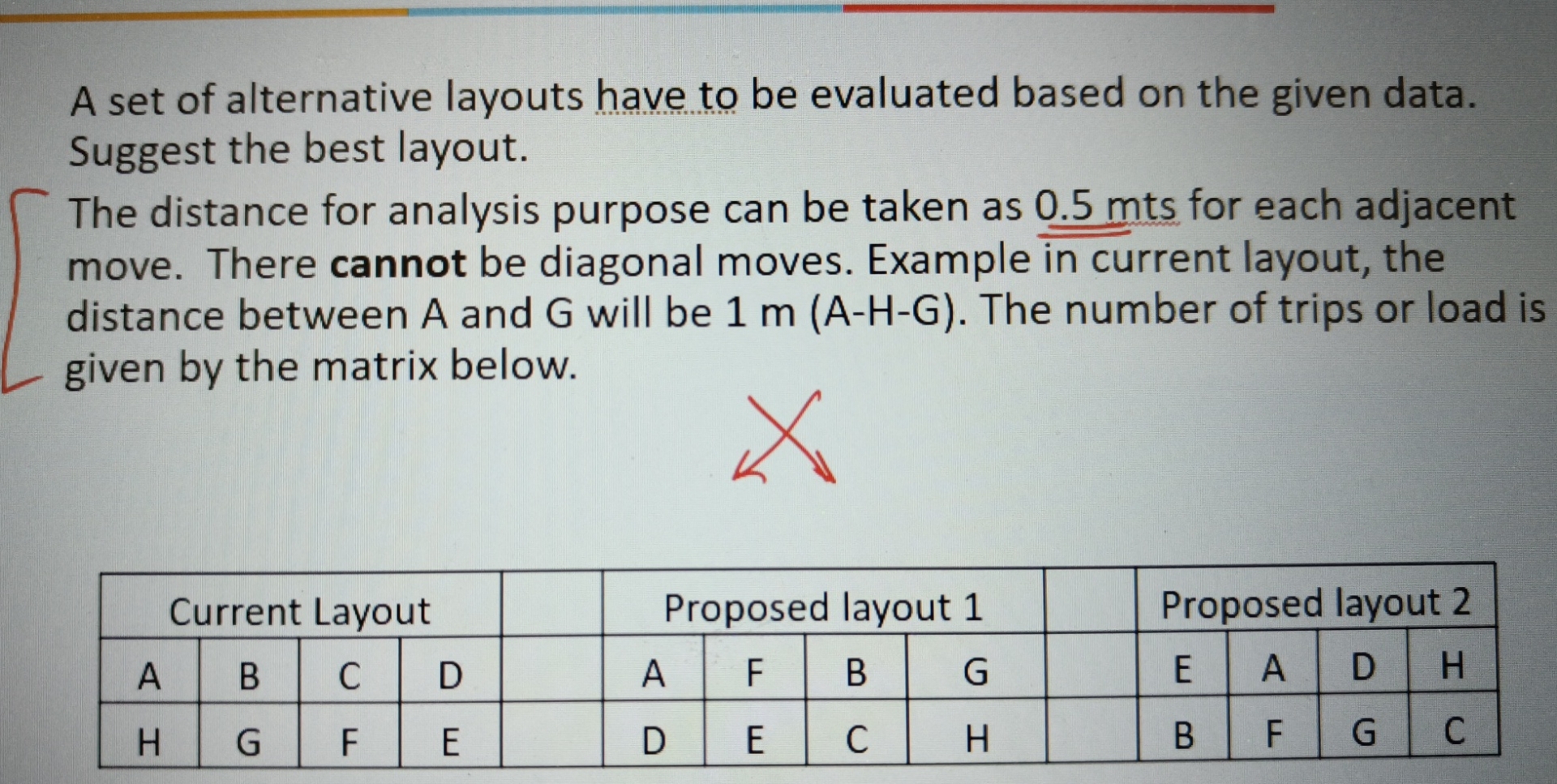 Solved A set of alternative layouts have to be evaluated | Chegg.com