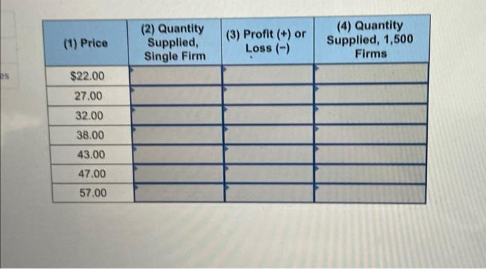\begin{tabular}{|c|c|c|c|} \hline (1) Price & | Chegg.com