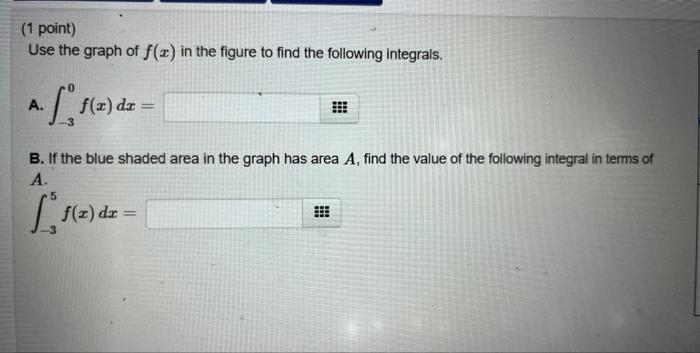 Solved (1 point) Use the graph of f(x) in the figure to find | Chegg.com