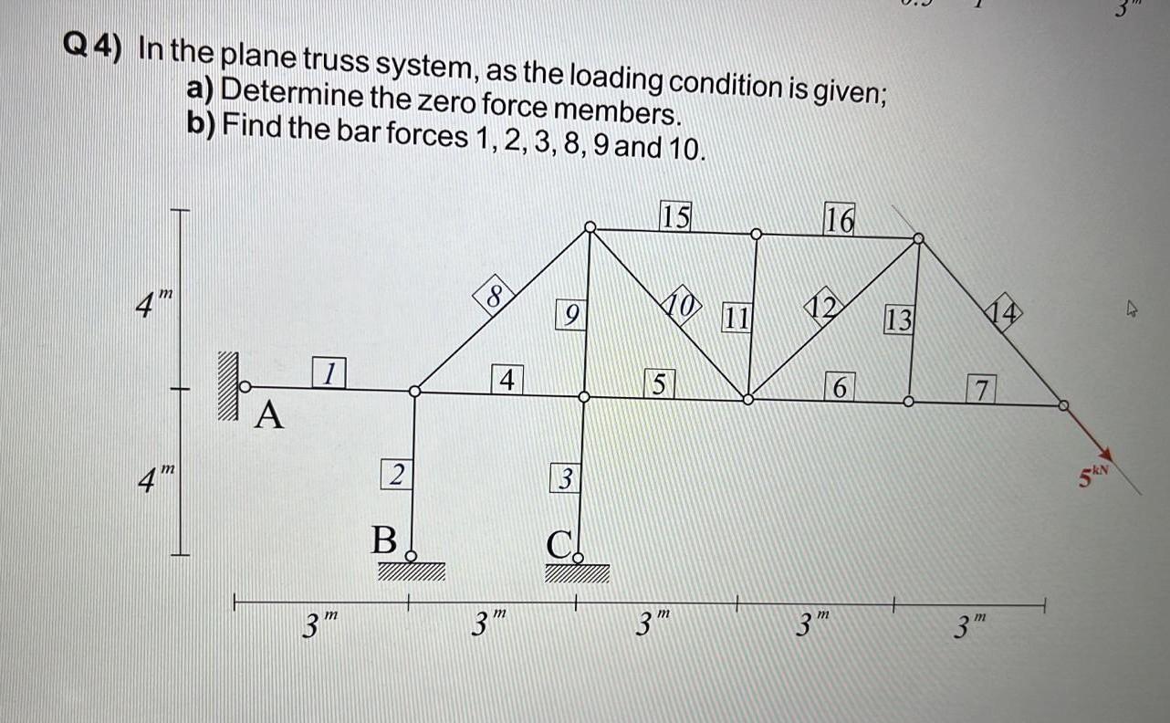 Solved Q 4) In the plane truss system, as the loading | Chegg.com