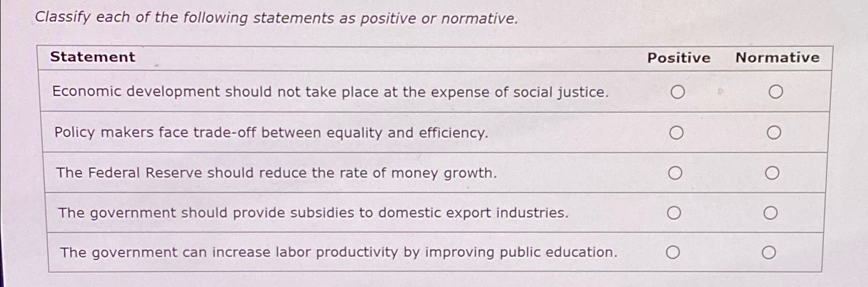 Solved Classify each of the following statements as positive | Chegg.com