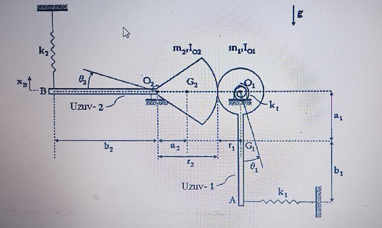 By establishing the simple static relationship | Chegg.com