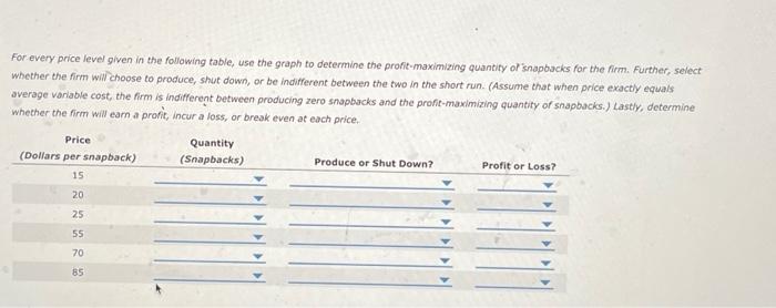 Solved For every price level given in the following table, | Chegg.com