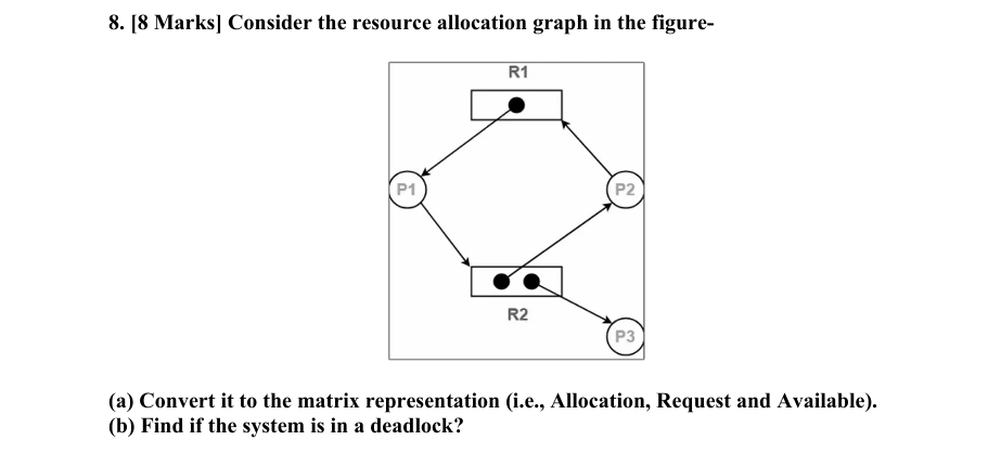 Solved 8. [8 ﻿Marks] ﻿Consider the resource allocation graph | Chegg.com