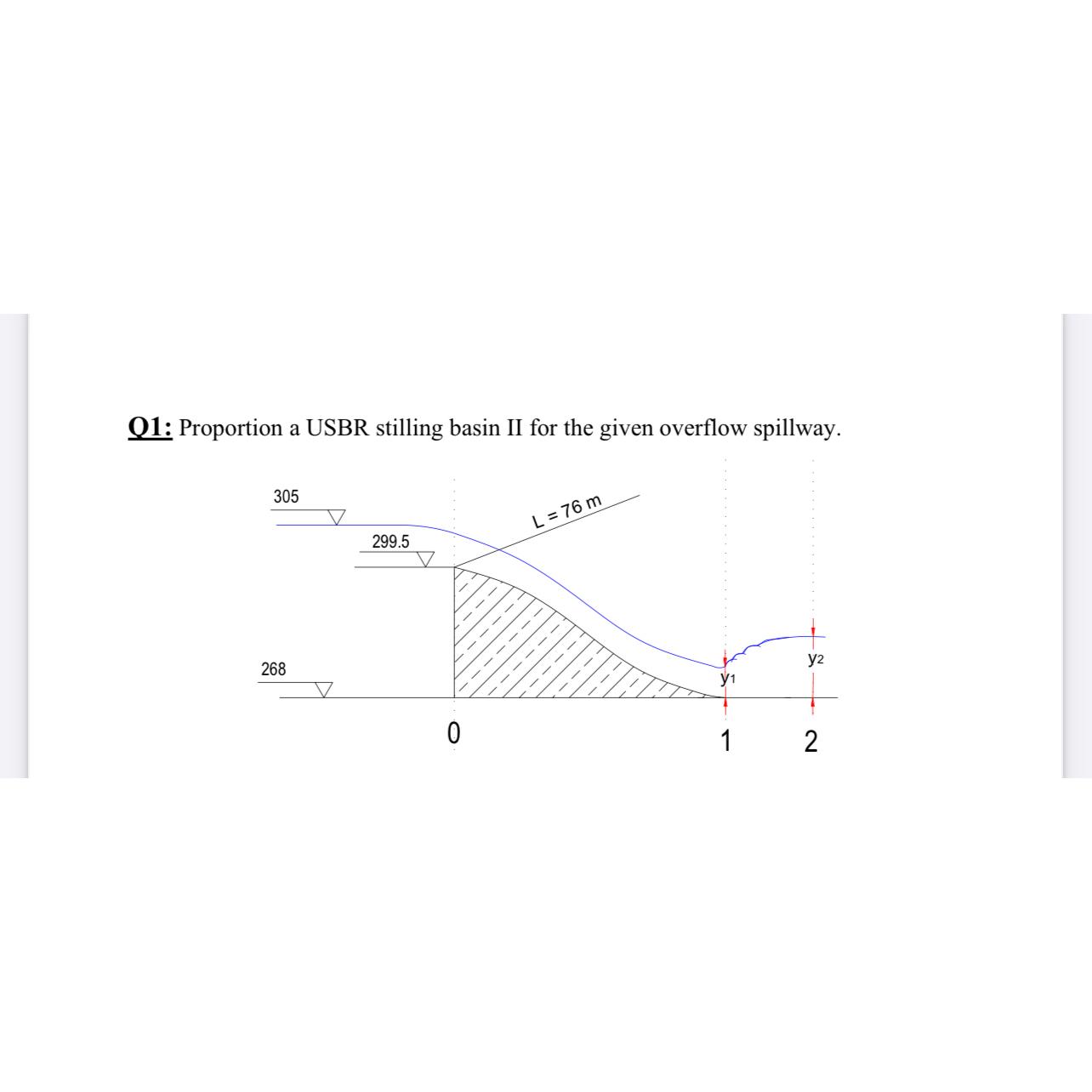 Q1: Proportion a USBR stilling basin II for the given | Chegg.com
