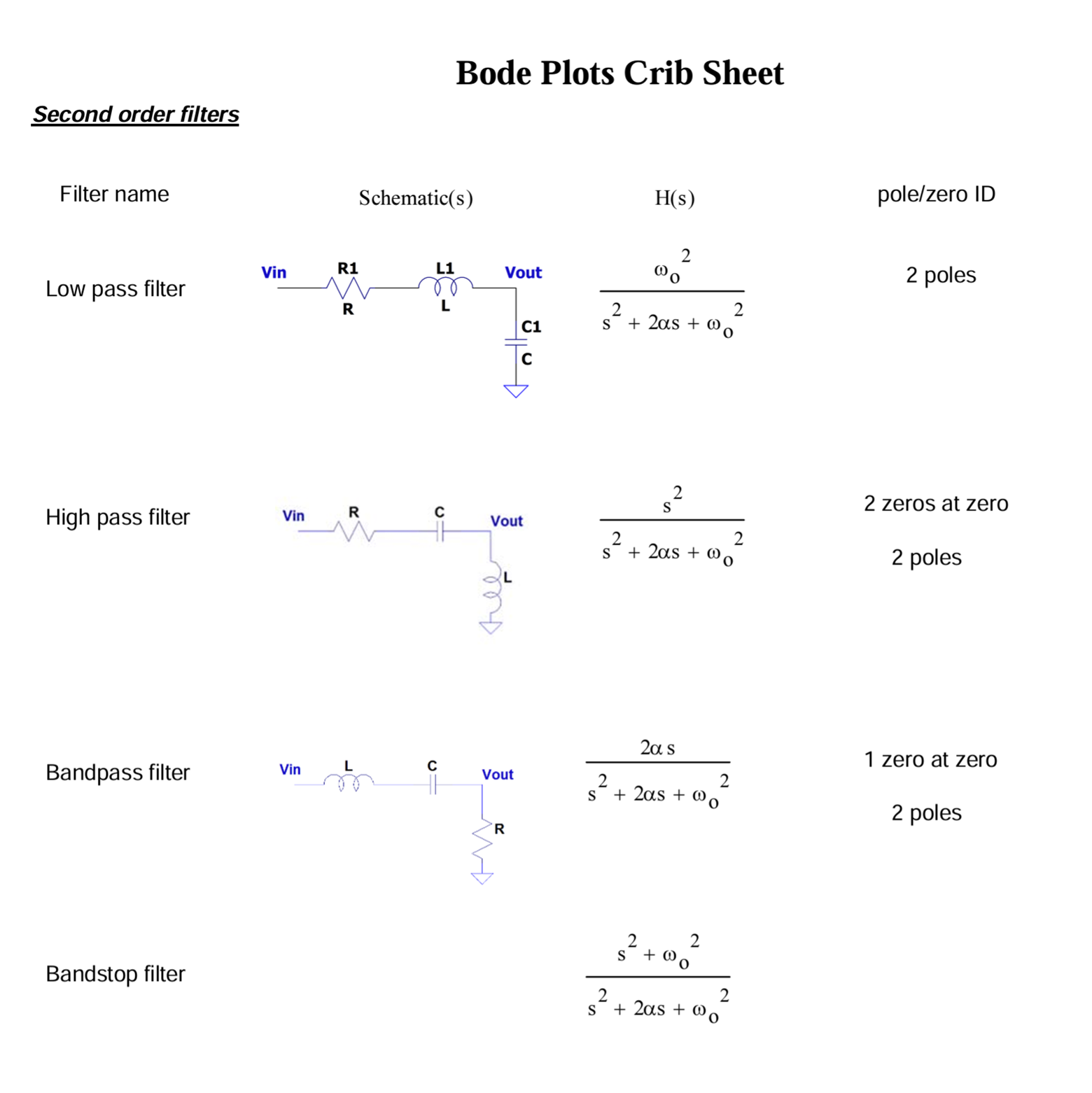 Solved Could you please explain to me how to plot second | Chegg.com