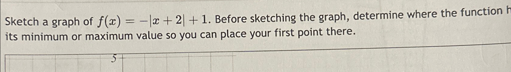 Solved Sketch a graph of f(x)=-|x+2|+1. ﻿Before sketching | Chegg.com