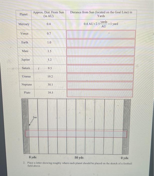 Solved Part B: Scale of the Solar System To better | Chegg.com
