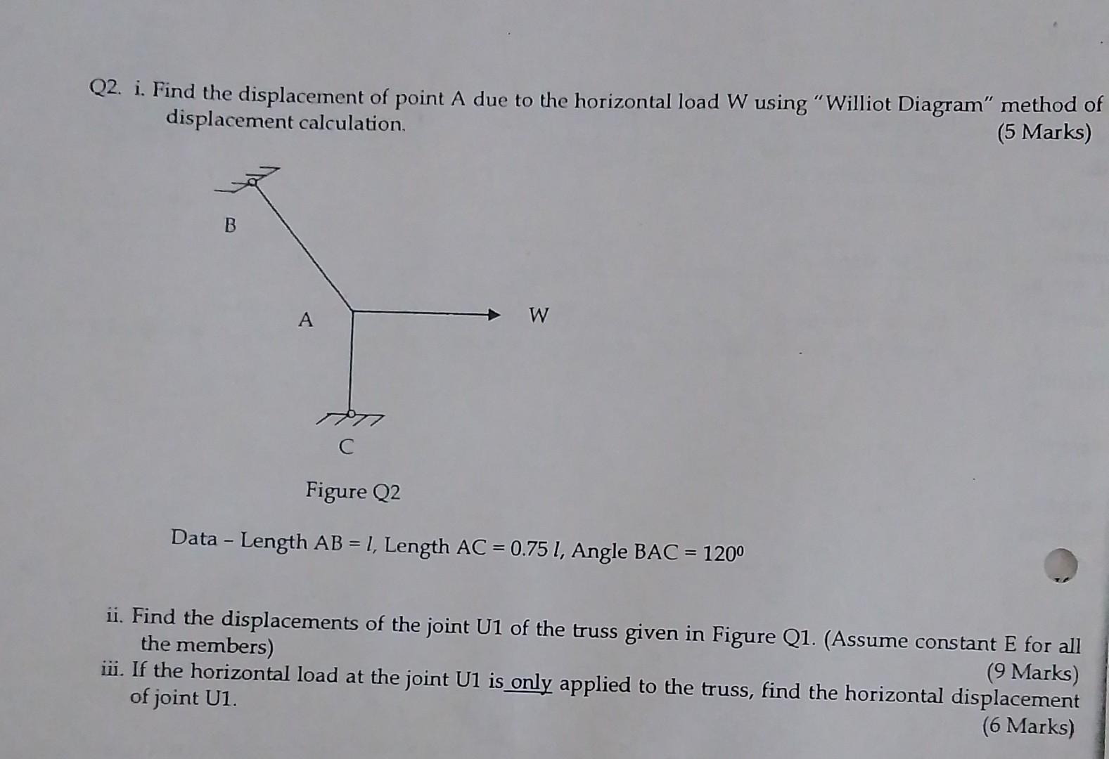 Q2. i. Find the displacement of point A due to the | Chegg.com