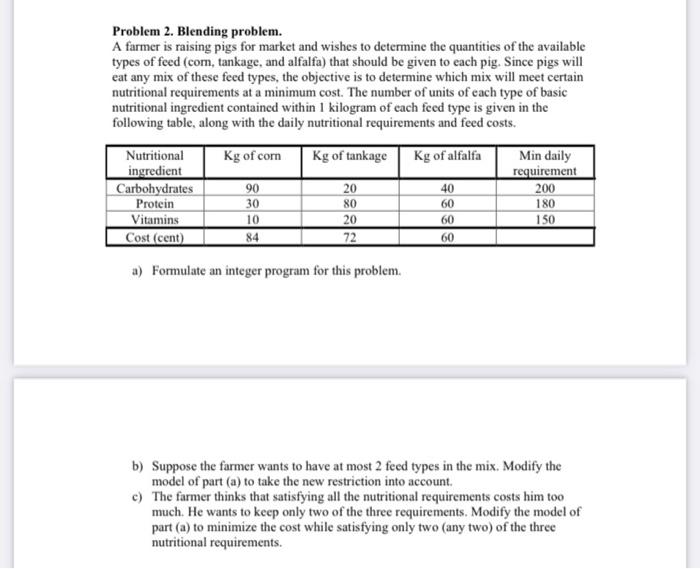 Solved Problem 2. Blending problem. A farmer is raising pigs | Chegg.com