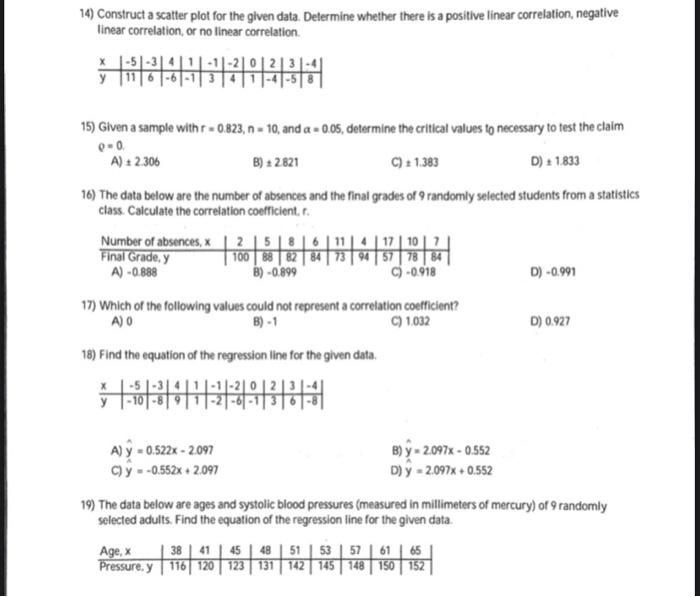 Solved 14) Construct a scatter plot for the given data. | Chegg.com