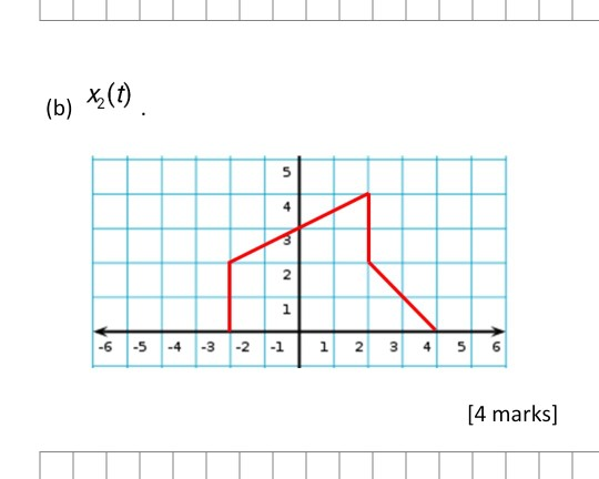 Solved Express each of the signals ( ) 1 x t and ( | Chegg.com