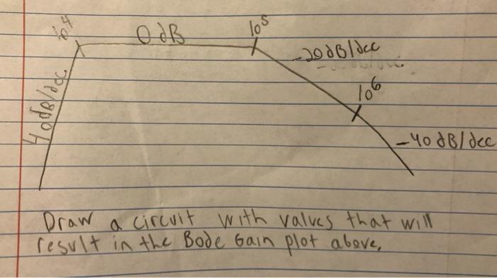 Solved O dB 103 20 dB / dec Eddelade -40 dB/dee Draw a | Chegg.com