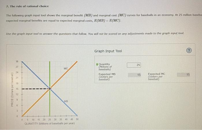 Solved 7. The rule of rational choice The following graph | Chegg.com