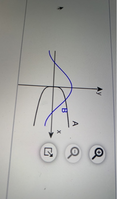 Solved Decide whether graphs A, B, or both represent | Chegg.com