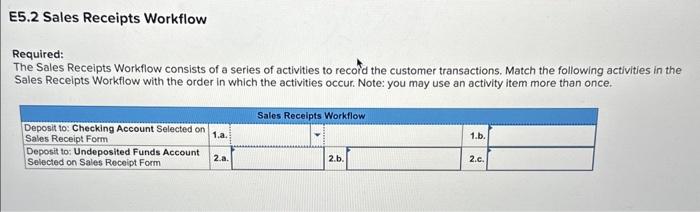 Solved E5.2 Sales Receipts Workflow Required: The Sales | Chegg.com