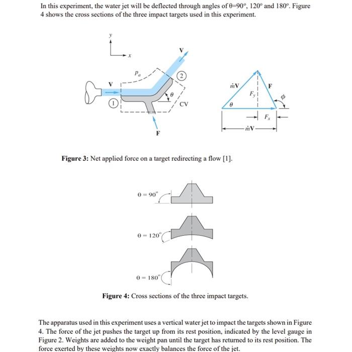 Solved In this experiment, the water jet will be deflected | Chegg.com