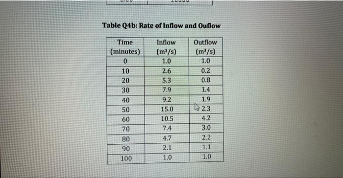 Solved Streamflow from a river is being diverted into a | Chegg.com