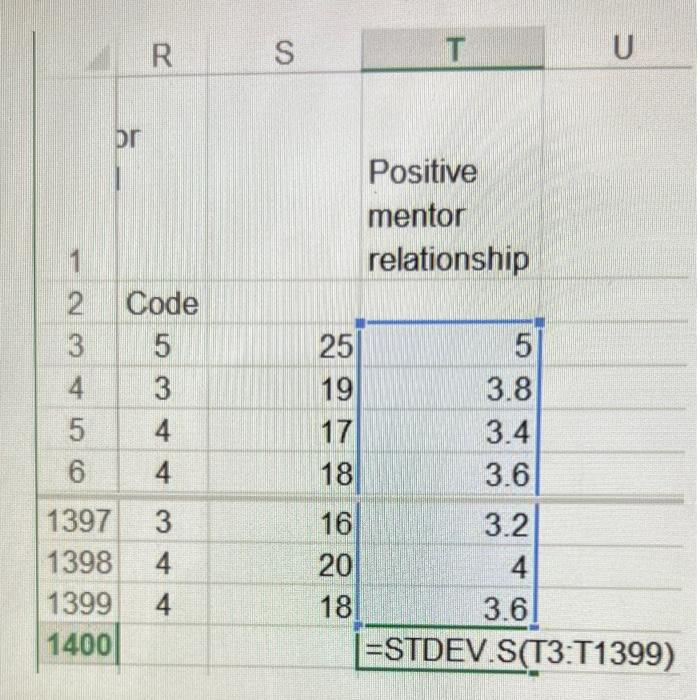 Solved What is the standard deviation of composite scores | Chegg.com
