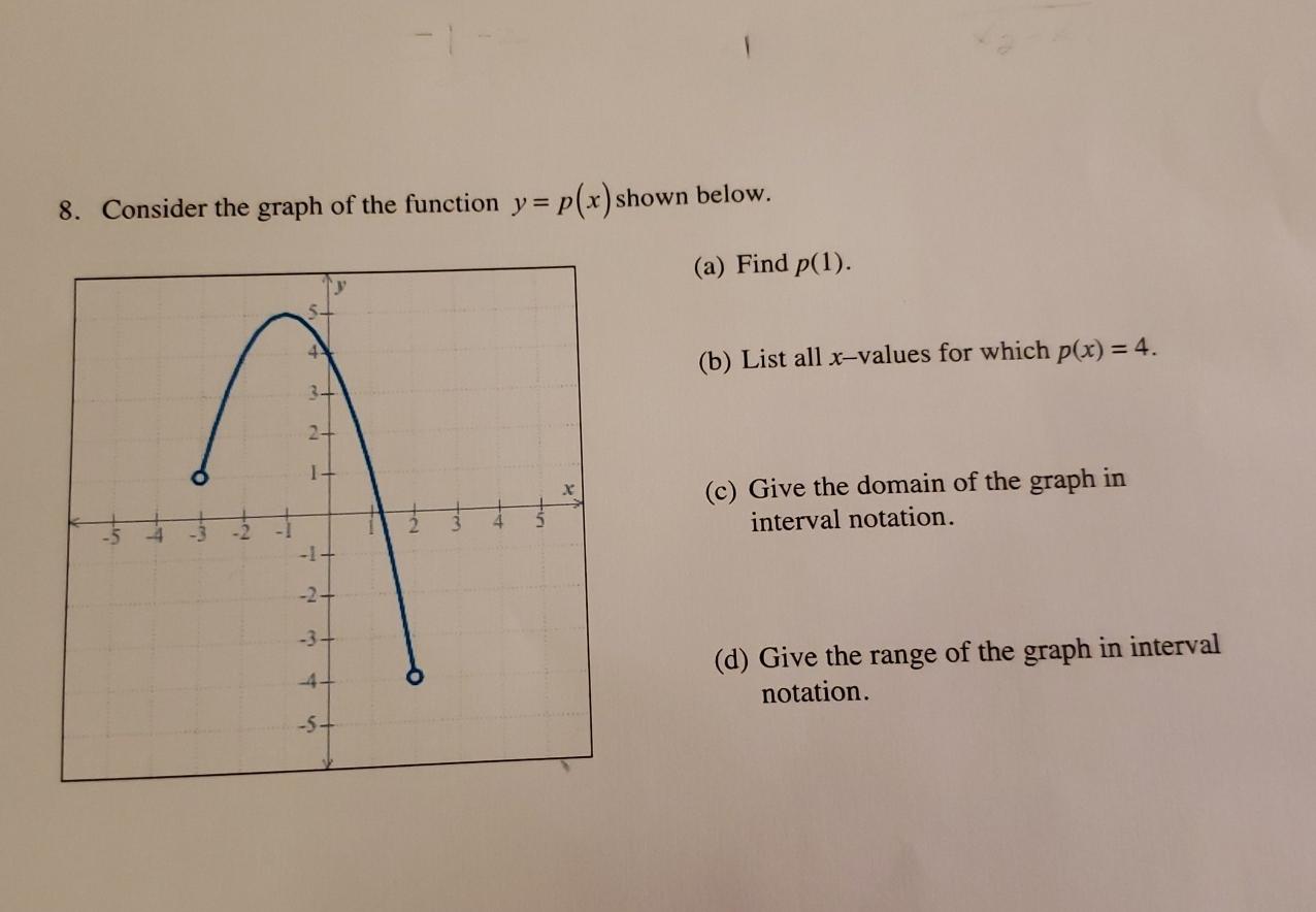 Solved Consider the graph of the function y=p(x) ﻿shown | Chegg.com