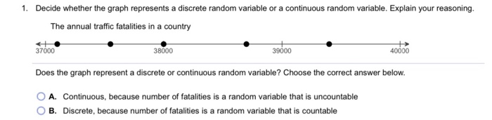 Solved Decide whether the graph represents a discrete random | Chegg.com