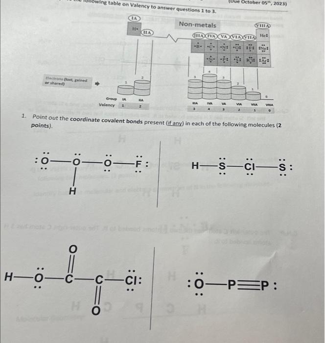 Solved Ilectronu post geined. or ahared) 1. Point out the | Chegg.com