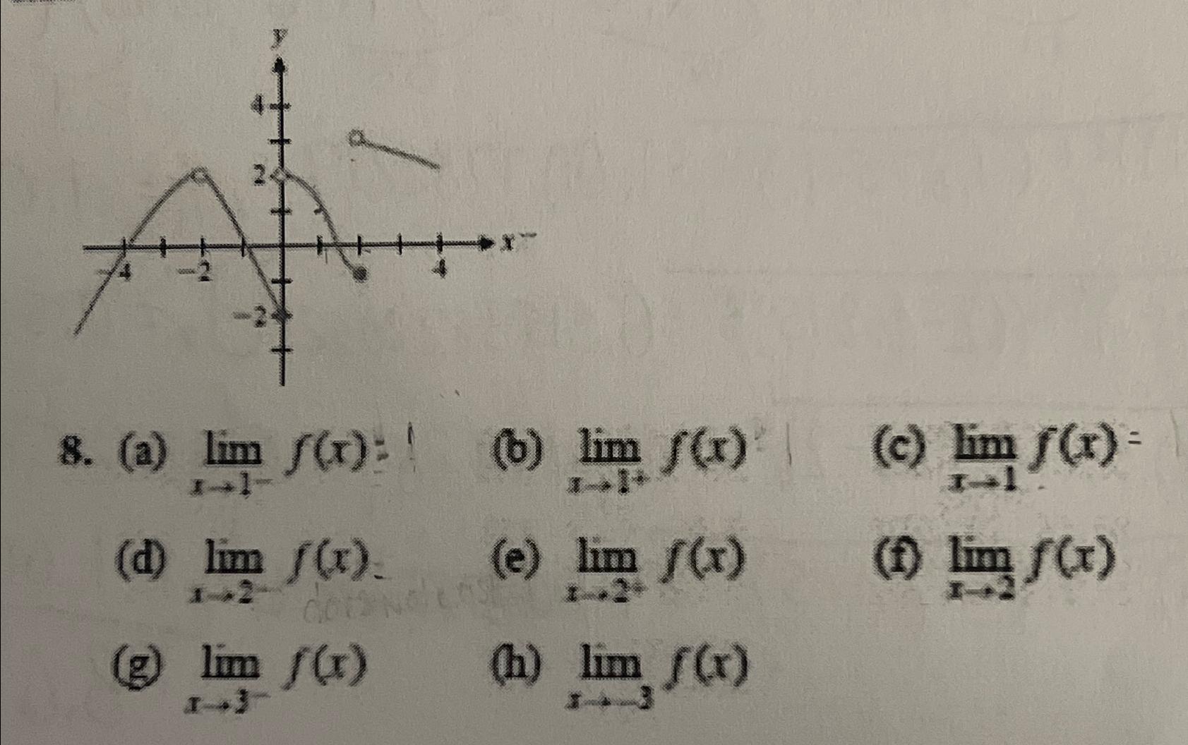 Solved (a) limx→1-f(x)(b) limx→1+f(x)(c) limx→1f(x)=(d) limx | Chegg.com