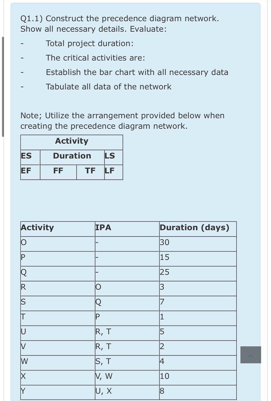 Solved Q1.1) ﻿Construct the precedence diagram network.Show | Chegg.com