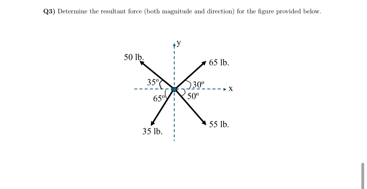 Solved Q3) ﻿Determine the resultant force (both magnitude | Chegg.com