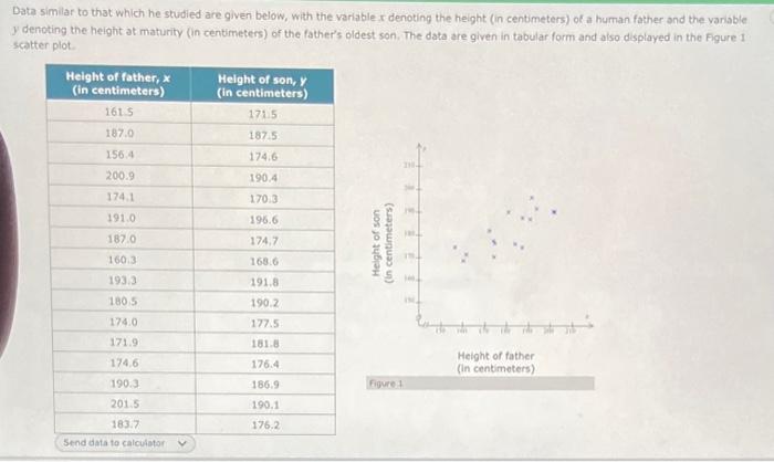 Solved The value of the sample correlation coefficient r for | Chegg.com
