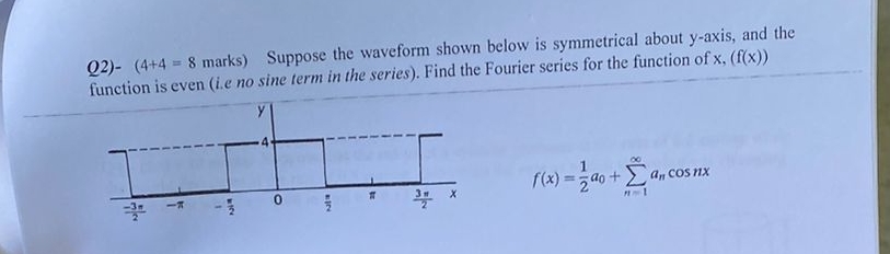 Solved Suppose the waveform shown below is symmetrical about | Chegg.com