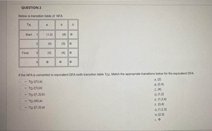 Solved QUESTION 1 Below is transition table of NFA TN Start | Chegg.com