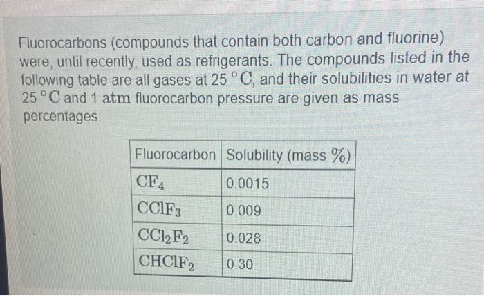 Solved Fluorocarbons (compounds that contain both carbon and | Chegg.com