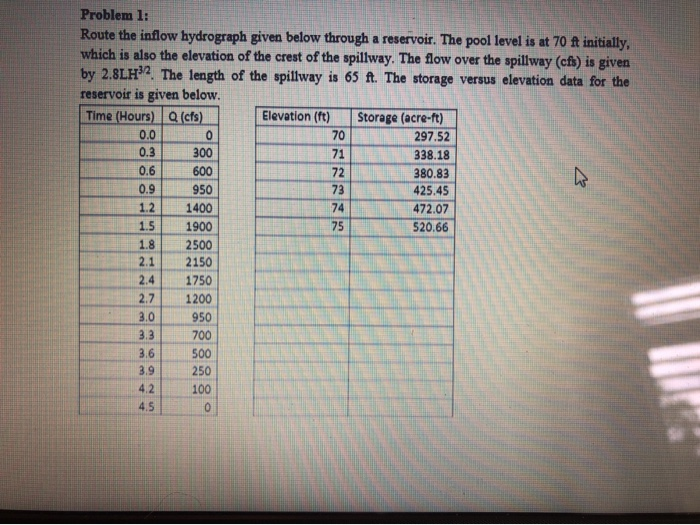 Solved Problem 1: Route the inflow hydrograph given below | Chegg.com