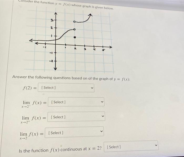 Solved sider the function y = f(x) whose graph is given | Chegg.com Solved sider the function y = f(x) whose graph is given | Chegg.com