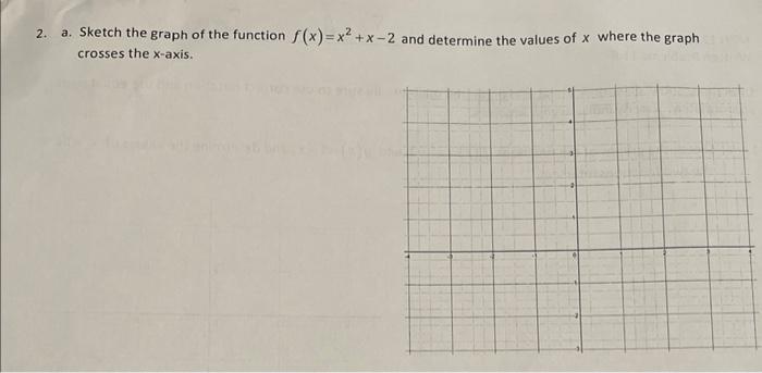 Solved 2. a. Sketch the graph of the function f(x)=x2+x−2 | Chegg.com