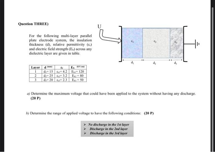 Question THREE) U 67 For the following multi-layer | Chegg.com
