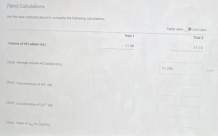 Solved (2pts) Determination of a Solubility Product Constant | Chegg.com