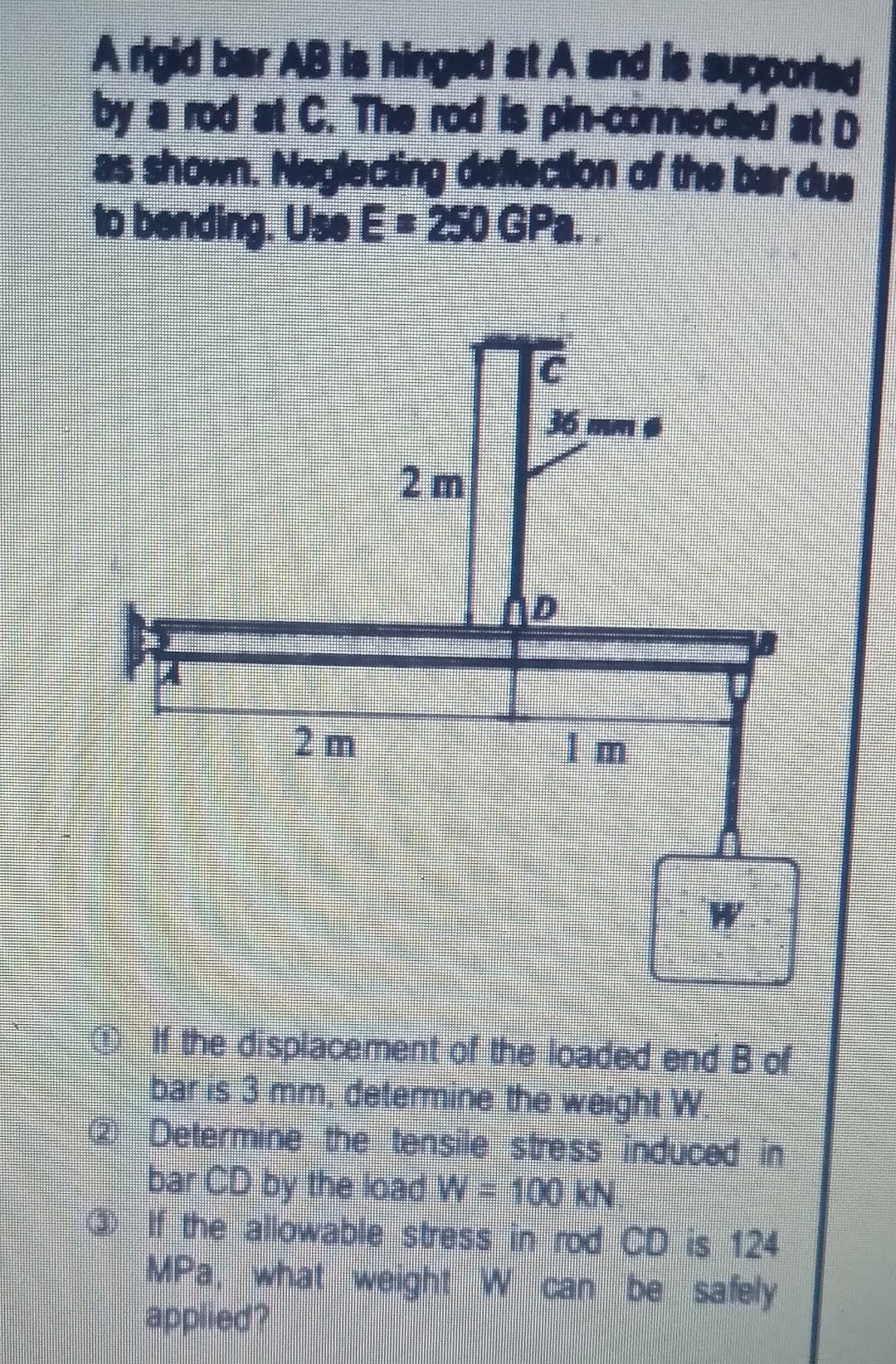Solved A rigid bar AB is hinged at A and is supported by a | Chegg.com