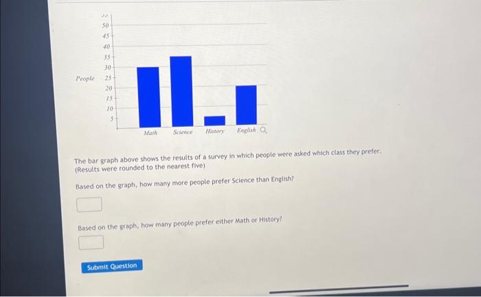 Solved The bar graph above shows the results of a survey in | Chegg.com