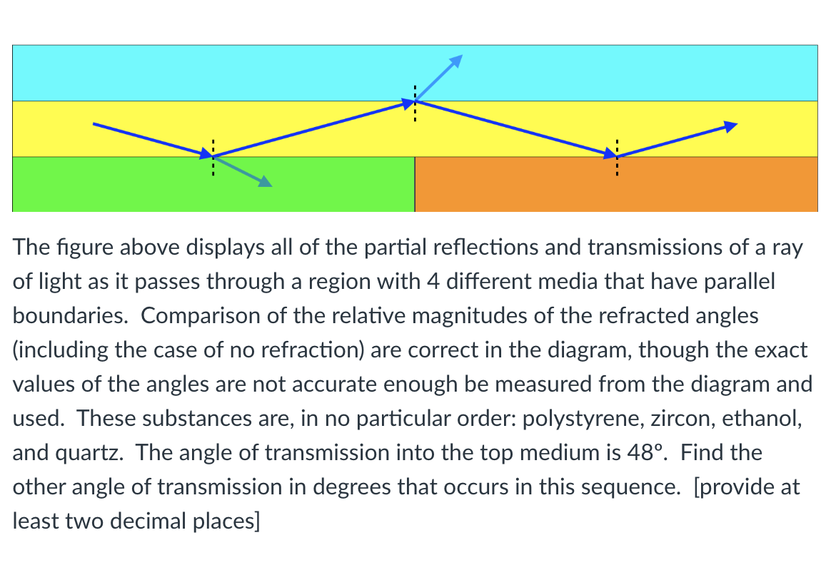 Solved The figure above displays all of the partial | Chegg.com