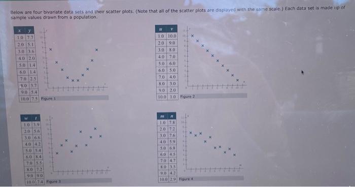 Below are four bivariate data sets and their scatter | Chegg.com