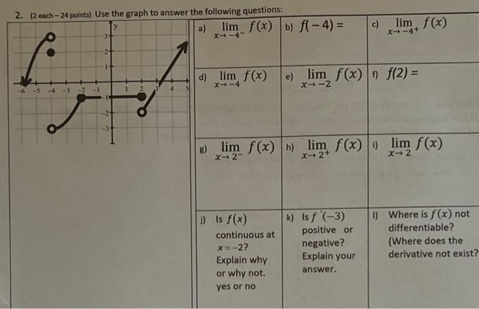 Solved 2. (2 each -24 points) Use the graph to answer | Chegg.com