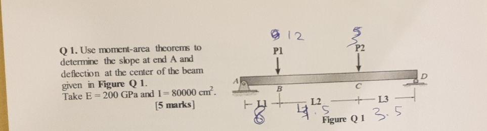 Solved Pl D Q1. Use moment-area theorems to determine the | Chegg.com