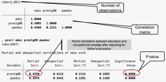 Using GSS 1998, A researcher is interested in | Chegg.com