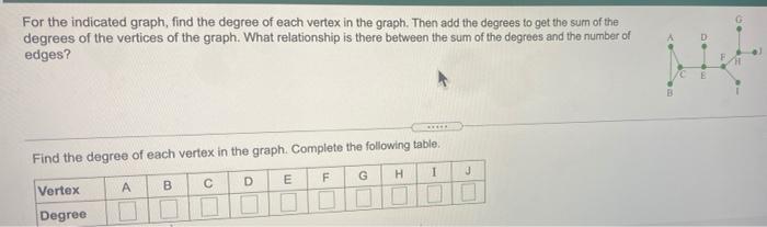 Solved For the indicated graph, find the degree of each | Chegg.com