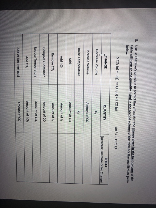 Solved 5. Use Le Chatelier's principle to predict the effect | Chegg.com